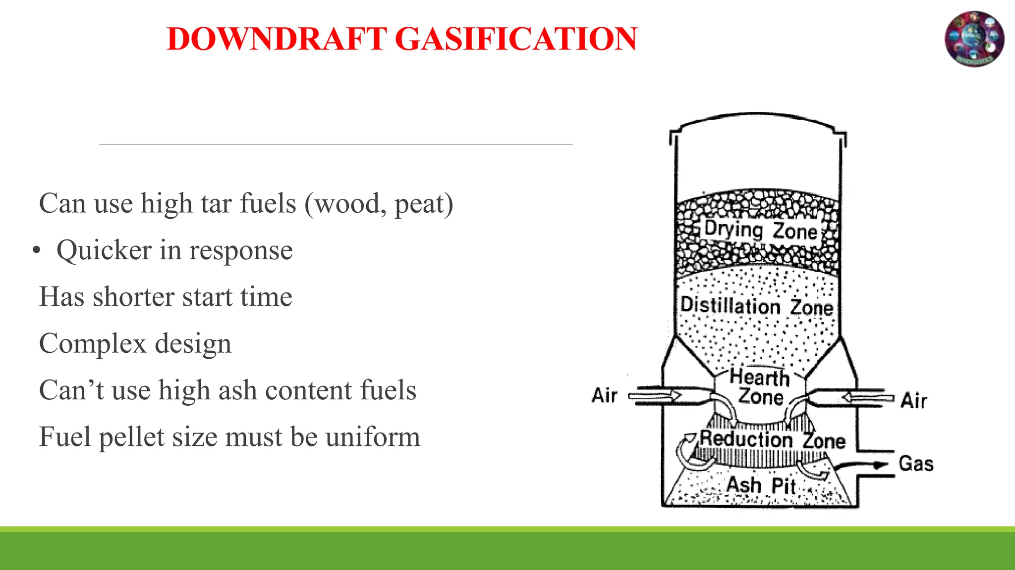 Gasifier types - Fixed and Fluidized bed gasification | PPT | Chemistry ...