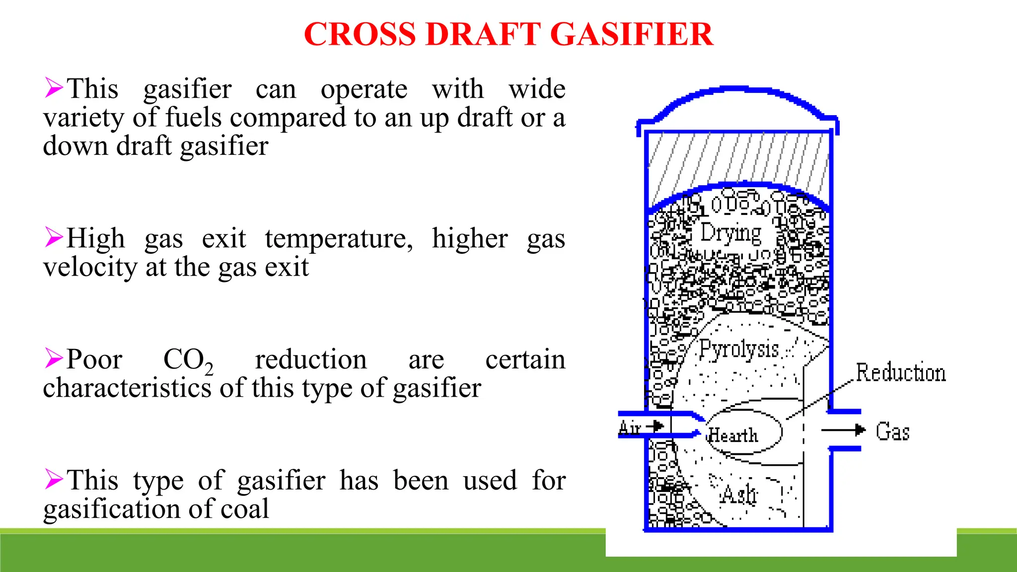 Gasifier types - Fixed and Fluidized bed gasification | PPT