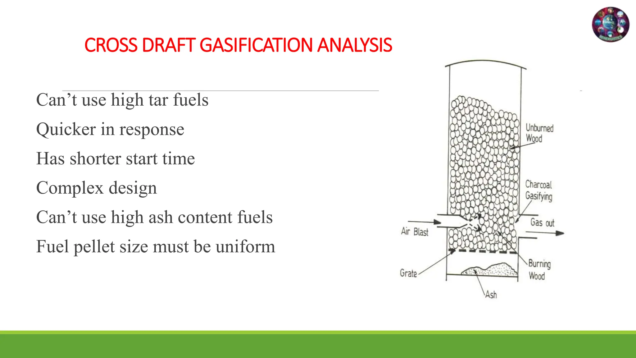 Gasifier types - Fixed and Fluidized bed gasification | PPT | Chemistry ...