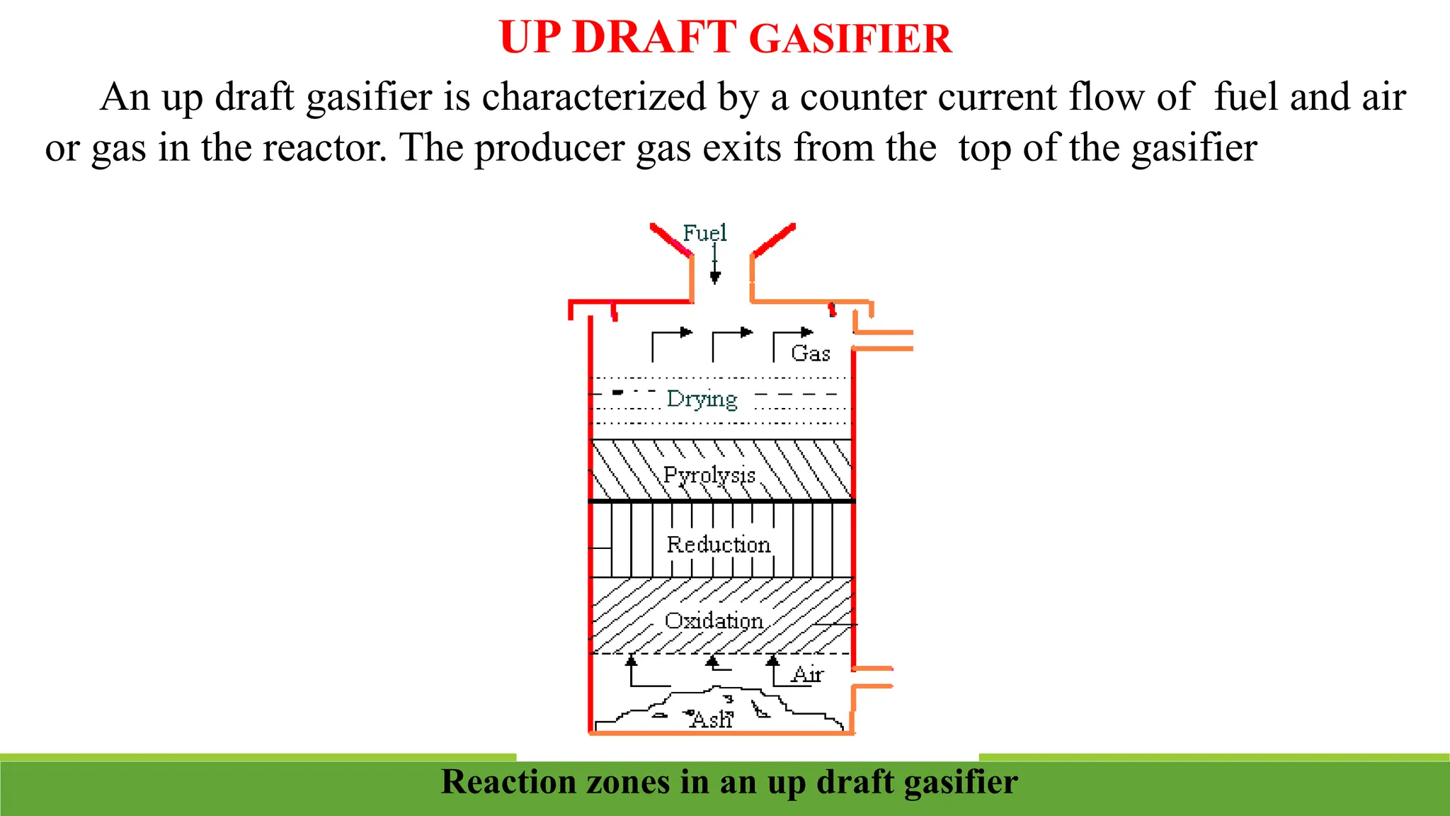 Gasifier types - Fixed and Fluidized bed gasification | PPT