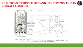 Gasifier types - Fixed and Fluidized bed gasification | PPT