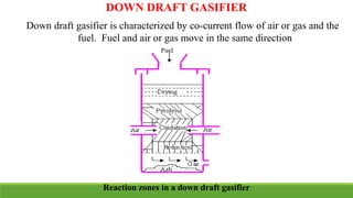 Gasifier types - Fixed and Fluidized bed gasification | PPT | Chemistry ...
