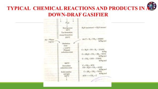 Gasifier types - Fixed and Fluidized bed gasification | PPT