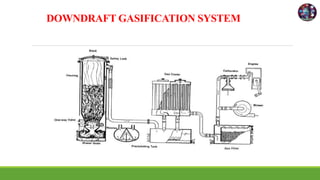 Gasifier types - Fixed and Fluidized bed gasification | PPT | Chemistry ...