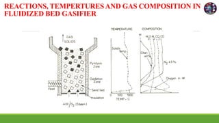 Gasifier types - Fixed and Fluidized bed gasification | PPT | Chemistry ...
