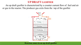 Gasifier types - Fixed and Fluidized bed gasification | PPT