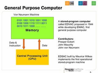 Lec18 Intro to Computer Engineering by Hsien-Hsin Sean Lee Georgia Tech ...