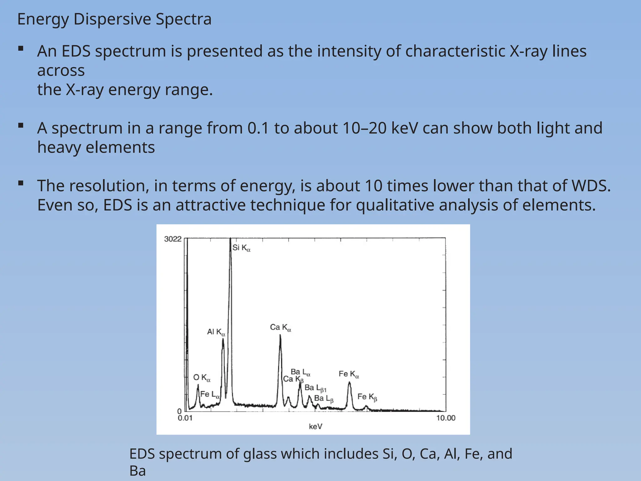 EDX test for characterization of nanoparticles | PPTX
