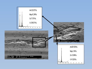 EDX test for characterization of nanoparticles | PPTX