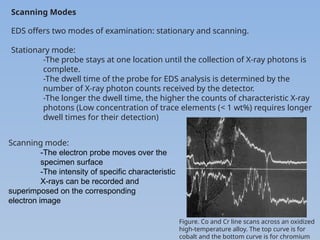 EDX test for characterization of nanoparticles | PPTX