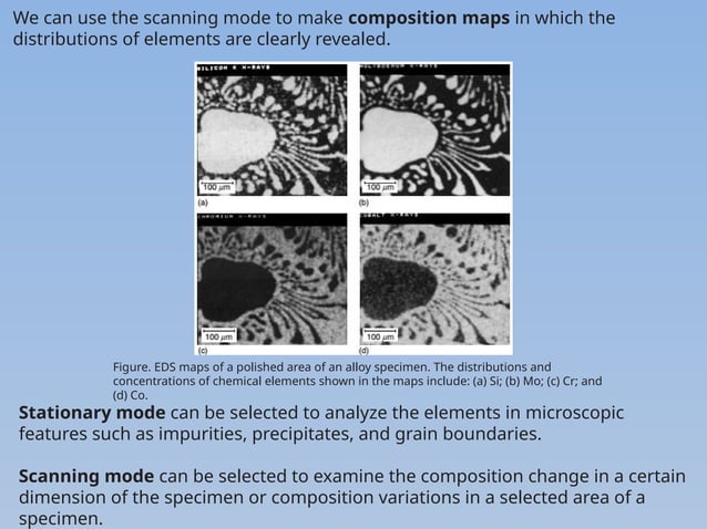 EDX test for characterization of nanoparticles | PPTX