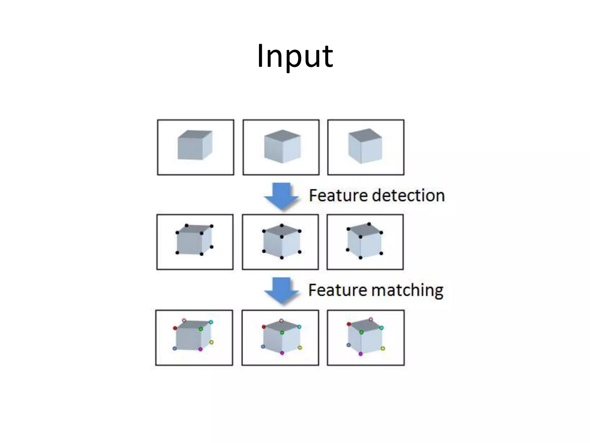 Computer Vision Structure from motion | PPTX
