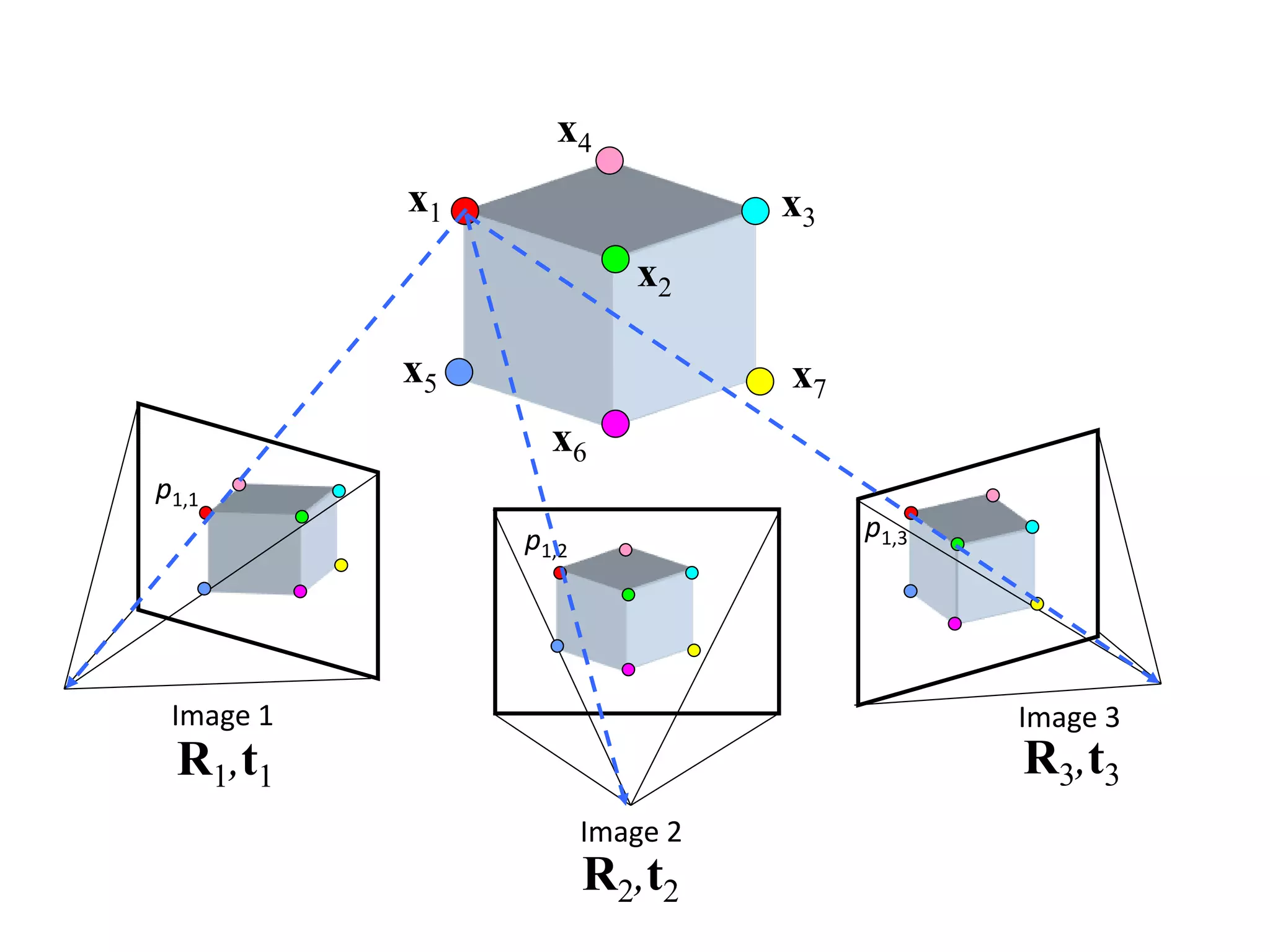 Computer Vision Structure from motion | PPTX