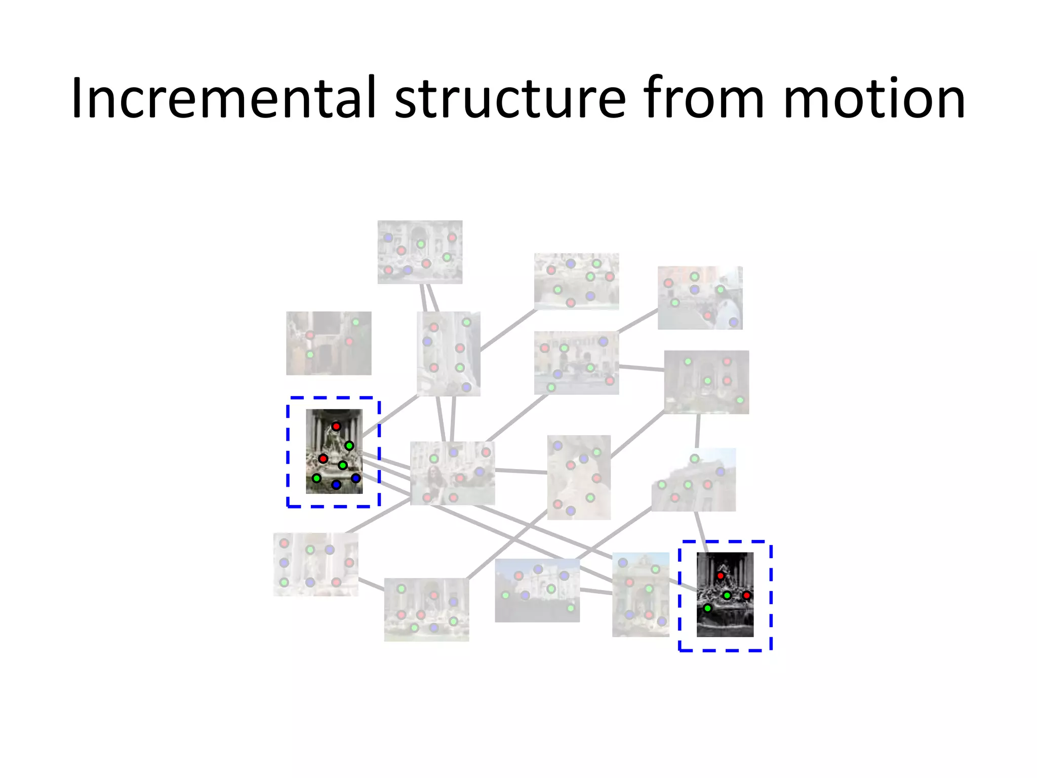 Computer Vision Structure from motion | PPTX