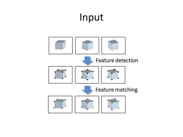 Computer Vision Structure from motion | PPTX