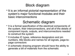 Documentation Standards of an IC | PPT | Desktop Publishing | Computer ...