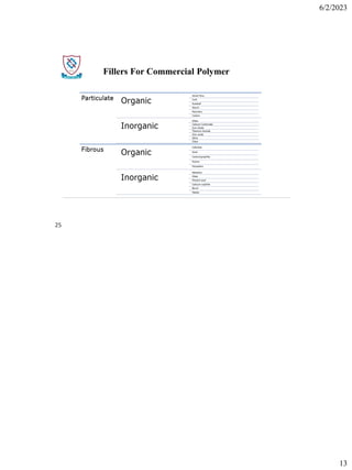 Lec 19-21 Polymer Blends & Additives.pdf