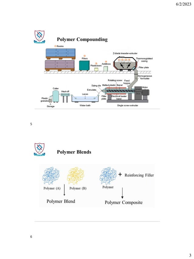 Lec 19-21 Polymer Blends & Additives.pdf