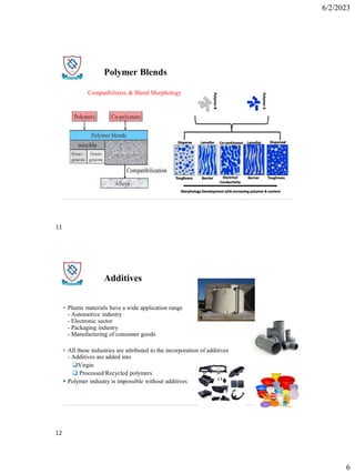 Lec 19-21 Polymer Blends & Additives.pdf