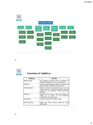 Lec 19-21 Polymer Blends & Additives.pdf