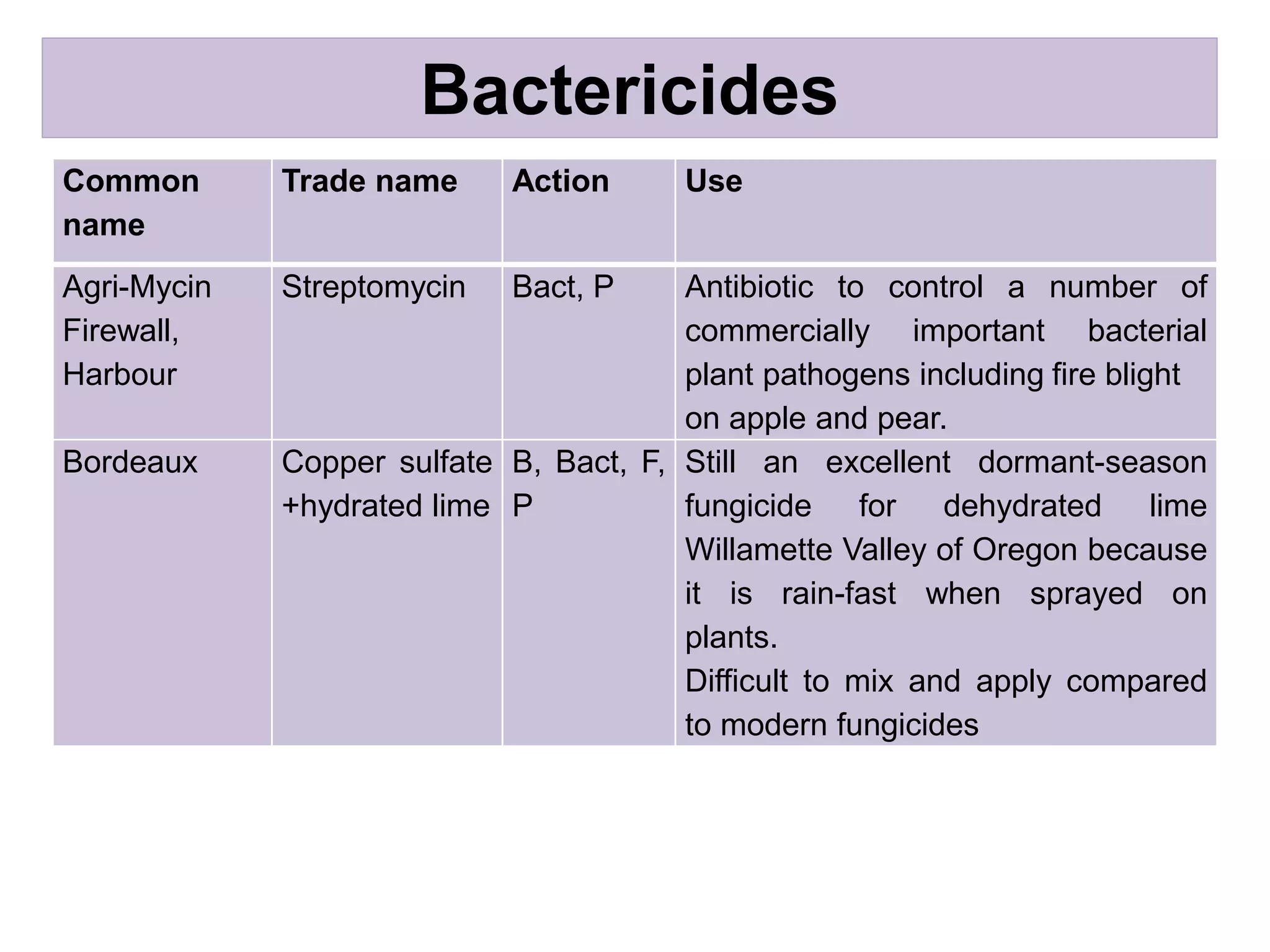 Lec 19 & 20 -chemicals in plant disease control.pptx