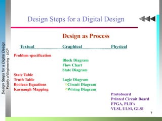 Lec1 - Design and its steps in Digital Designing | PDF