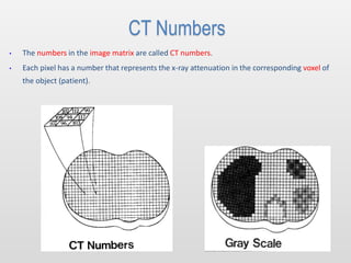 Lec1 Ali - CT Basics _ Physical Priniciples new.pptx