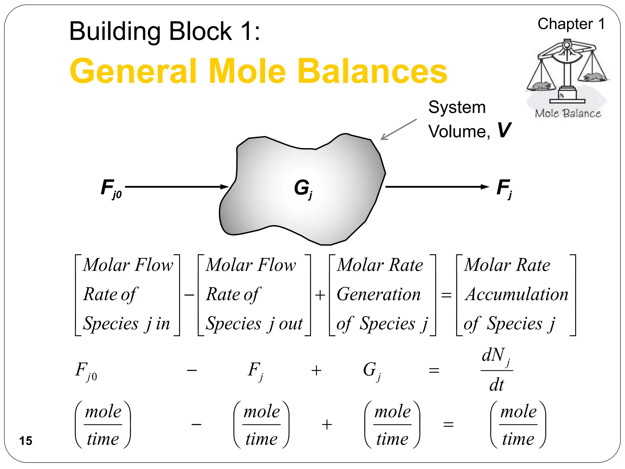 Chemical Reaction Engineering (CRE) is the field that studies the rates ...
