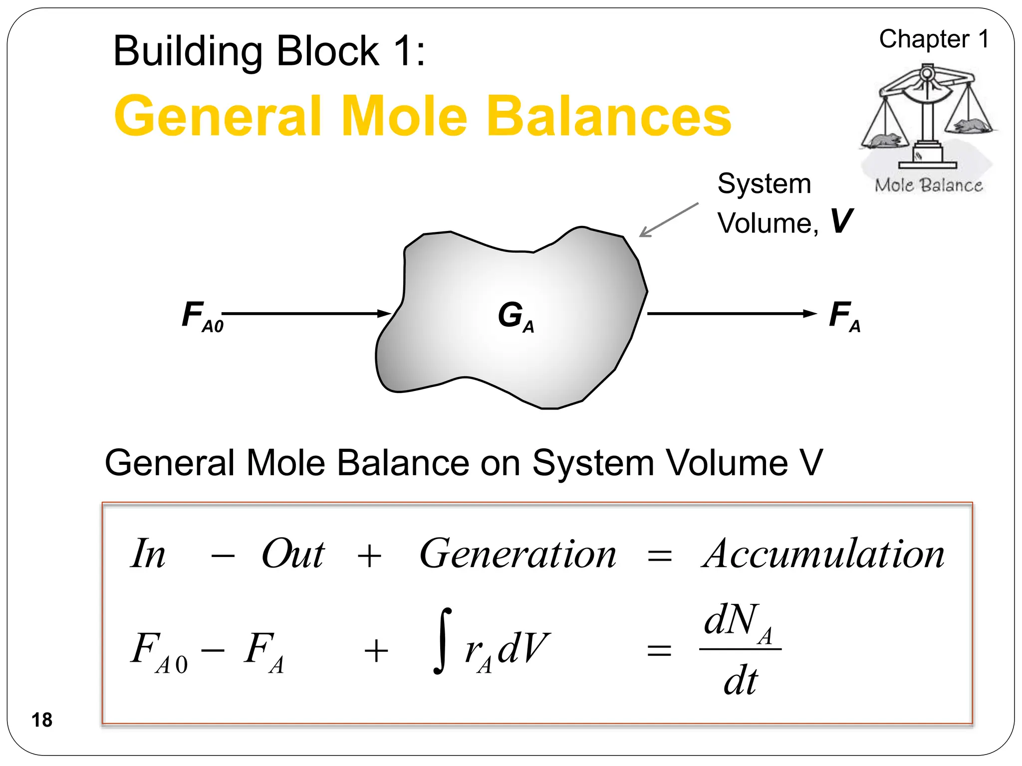 Chemical Reaction Engineering (CRE) is the field that studies the rates ...