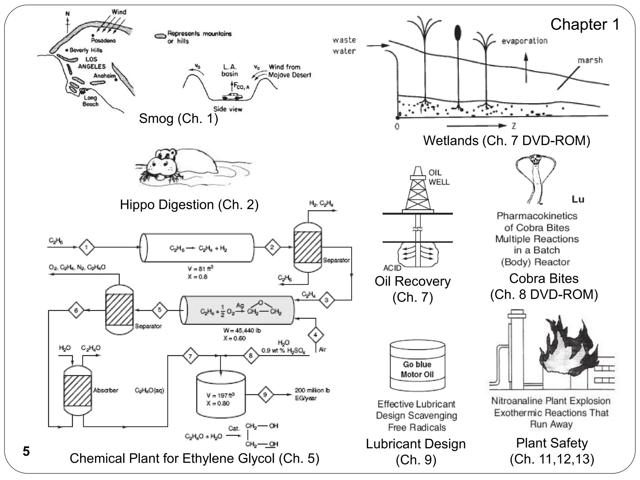 Chemical Reaction Engineering (CRE) is the field that studies the rates ...