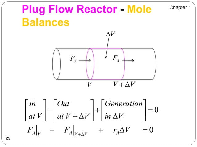Chemical Reaction Engineering (CRE) is the field that studies the rates ...