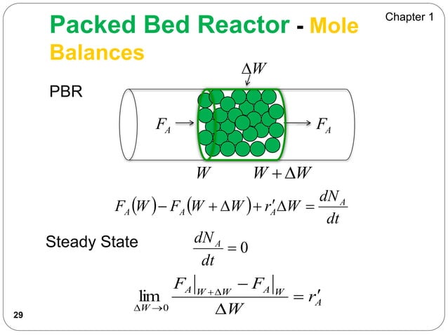 Chemical Reaction Engineering (CRE) is the field that studies the rates ...