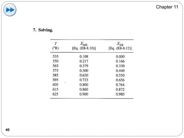 Chemical Reaction Engineering (CRE) is the field that studies the rates ...