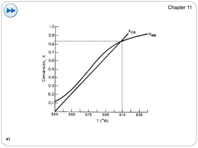 Chemical Reaction Engineering (CRE) is the field that studies the rates ...