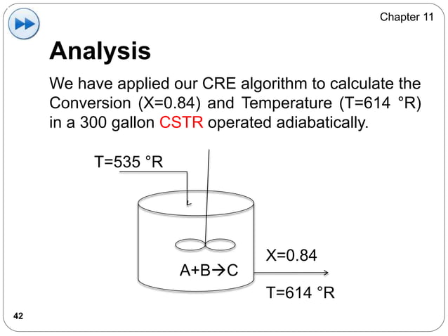Chemical Reaction Engineering (CRE) is the field that studies the rates ...