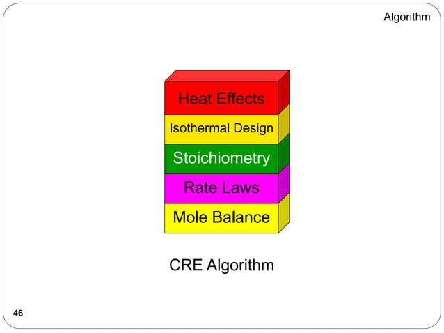 Chemical Reaction Engineering (CRE) is the field that studies the rates ...