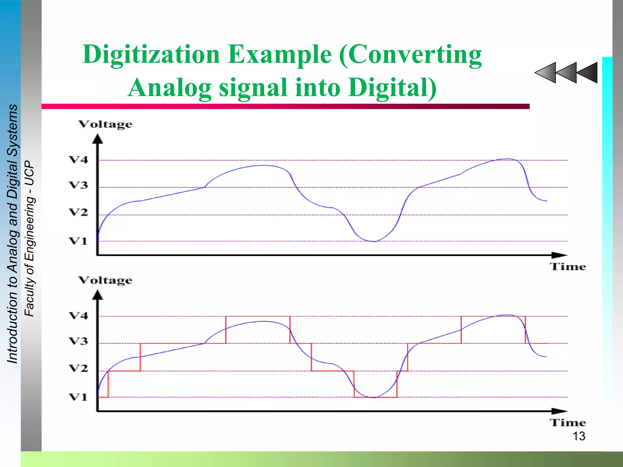 Lec1 - Analog and Digital systems | PDF