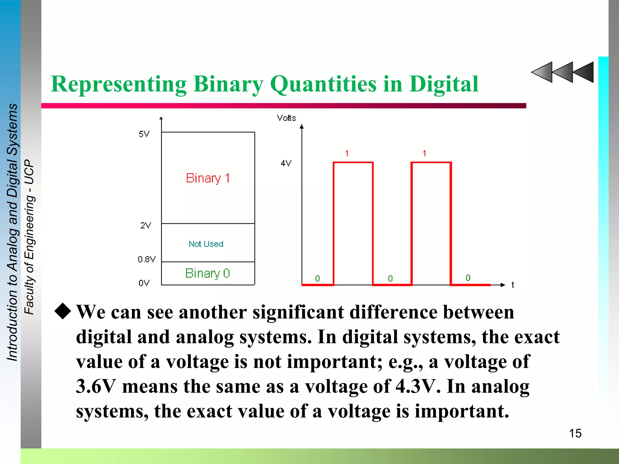 Lec1 - Analog and Digital systems | PDF