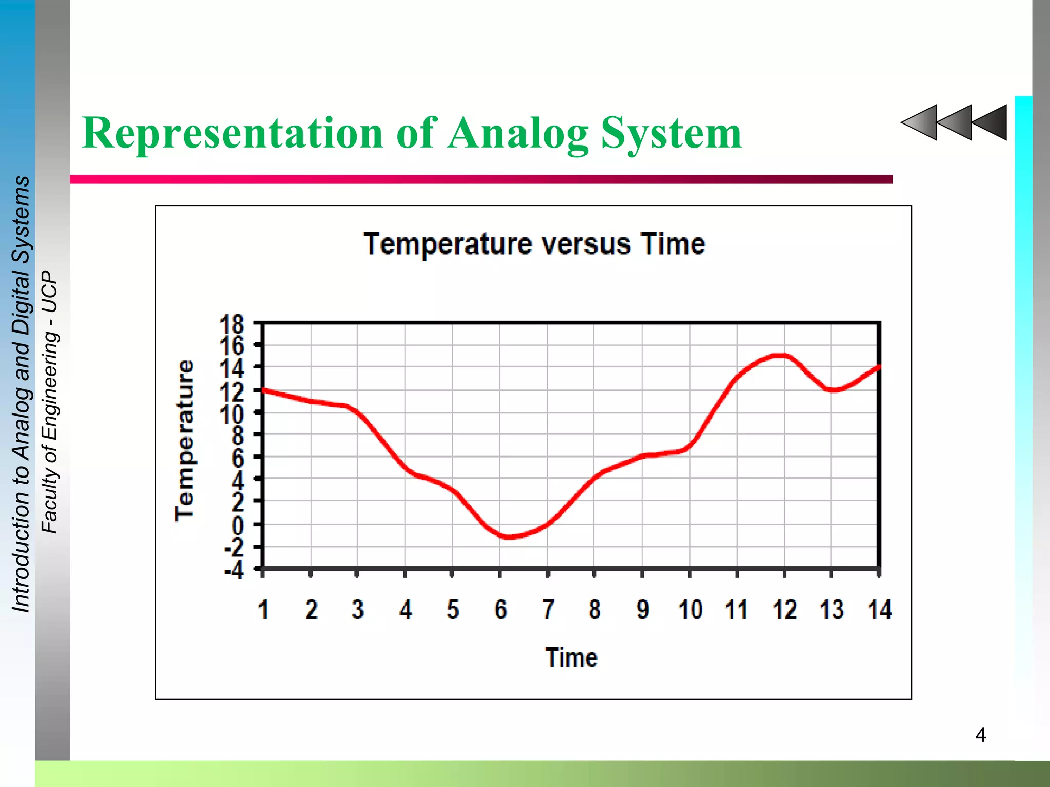 Lec1 - Analog and Digital systems | PDF