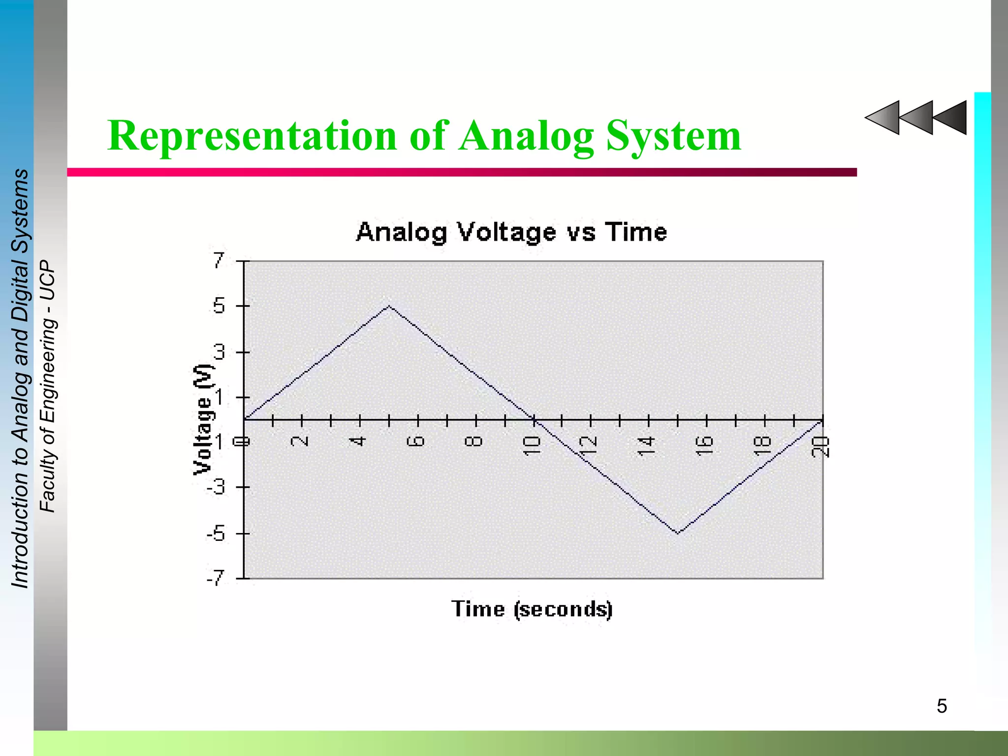 Lec1 - Analog and Digital systems | PDF