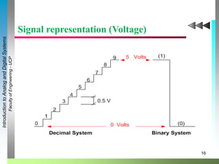 Lec1 - Analog and Digital systems | PDF