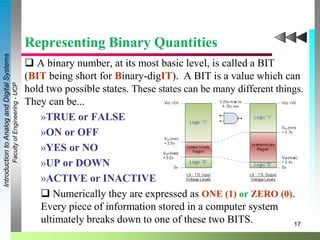 Lec1 - Analog and Digital systems | PDF