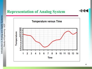 Lec1 - Analog and Digital systems | PDF