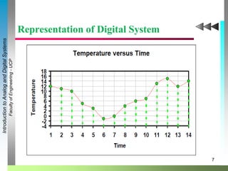 Lec1 - Analog and Digital systems | PDF