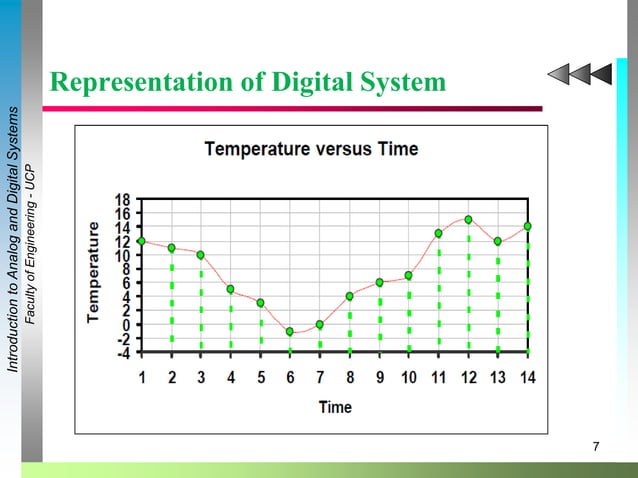 Lec1 - Analog and Digital systems | PDF | Computing | Technology & Computing