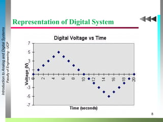 Lec1 - Analog and Digital systems | PDF