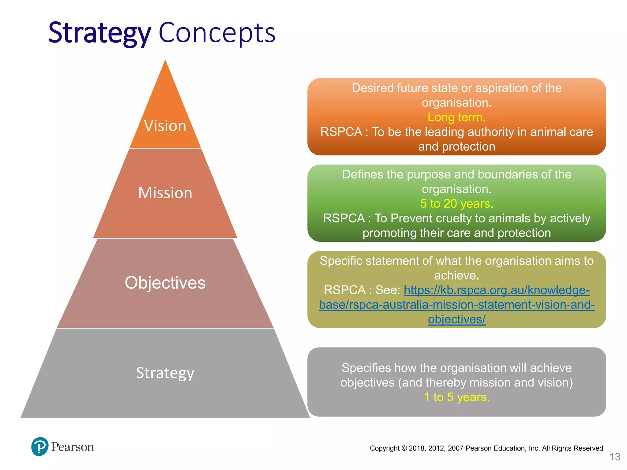 Lec 1 Basic of control mgmt.ppt