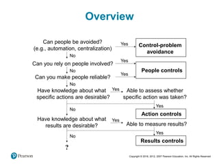 Lec 1 Basic of control mgmt.ppt
