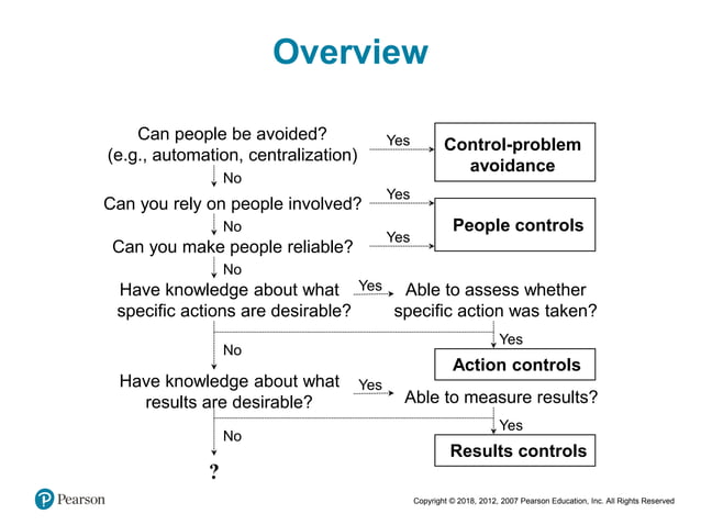 Lec 1 Basic of control mgmt.ppt