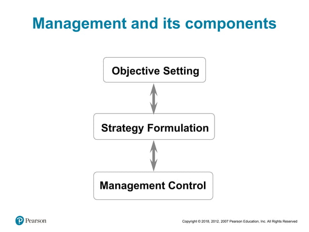 Lec 1 Basic of control mgmt.ppt